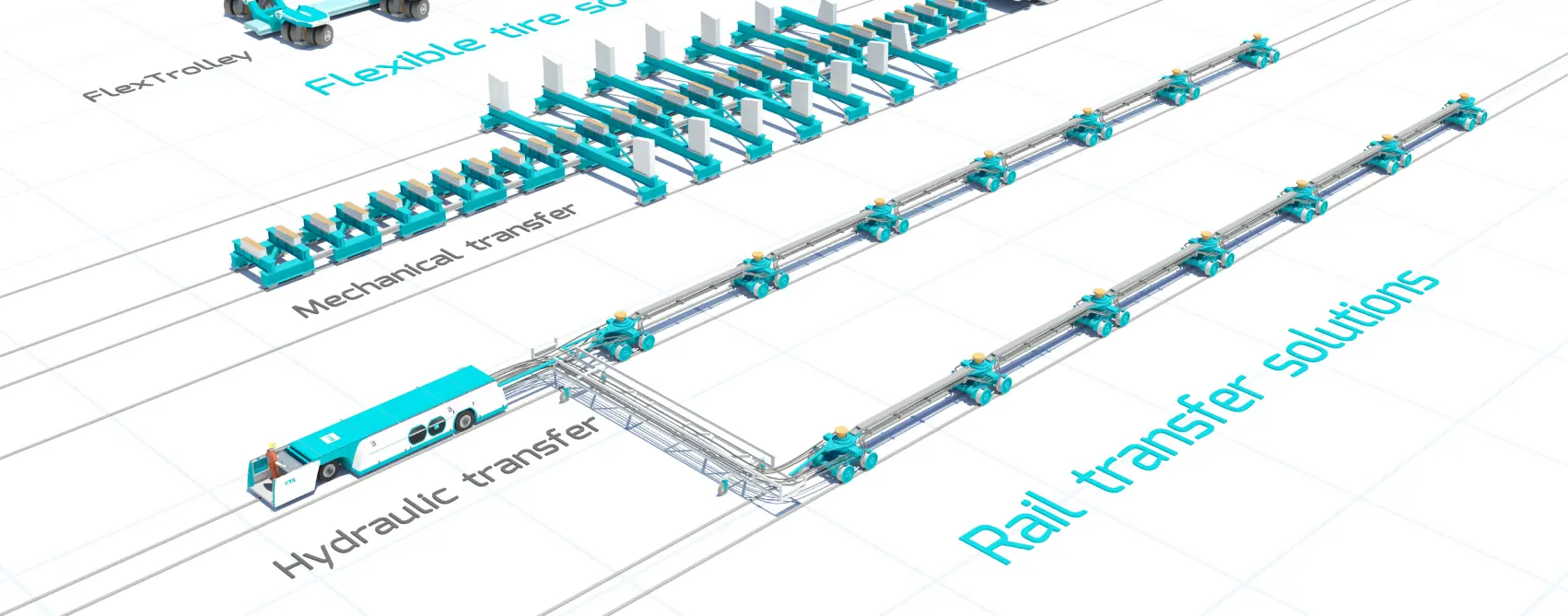 In Focus at syncrolift | Syncrolift